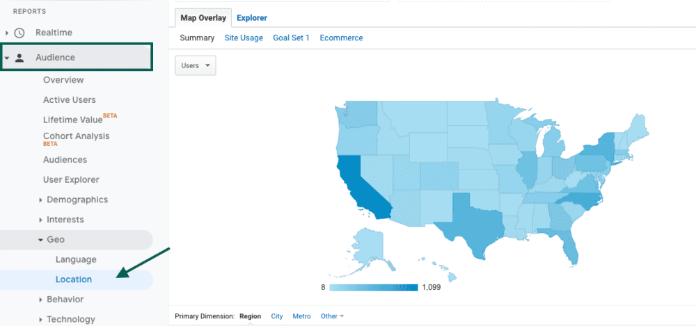Actionable Tips for Understanding and Interpreting Website Analytics ...